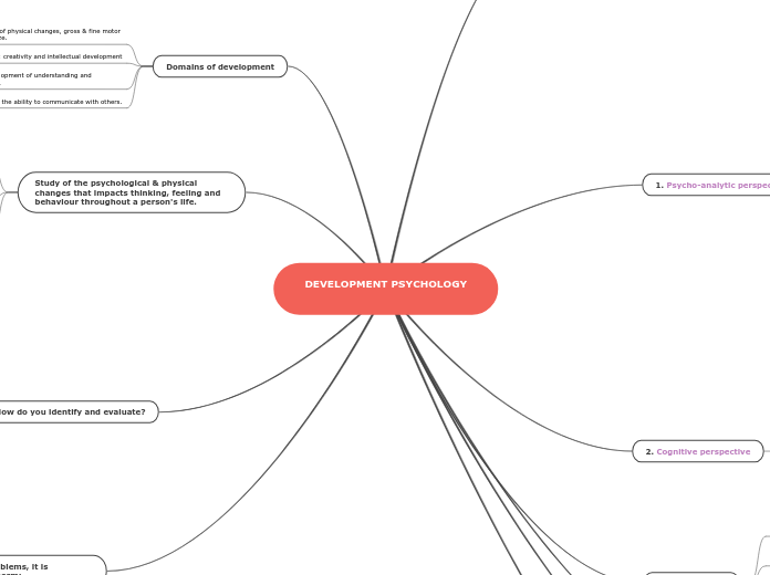 DEVELOPMENT PSYCHOLOGY - Mindmap - Voorbeeld